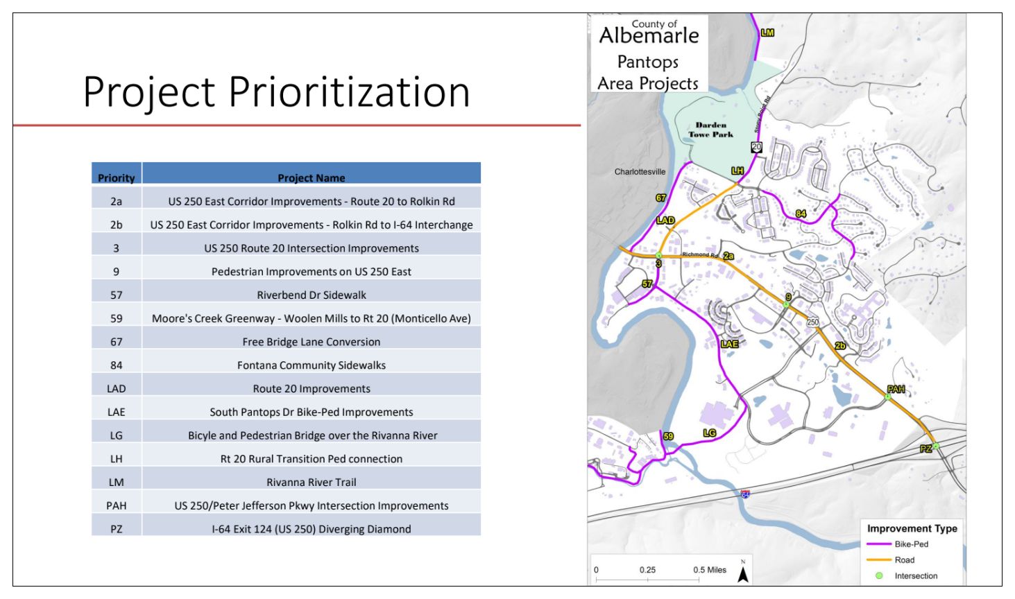 pantops-projects – Information Charlottesville