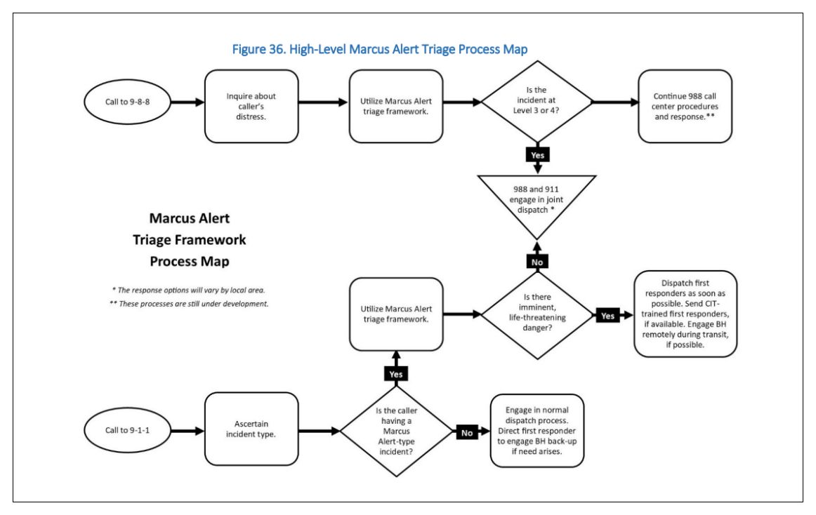 Council briefed on efforts to bring Marcus alert system to region ...