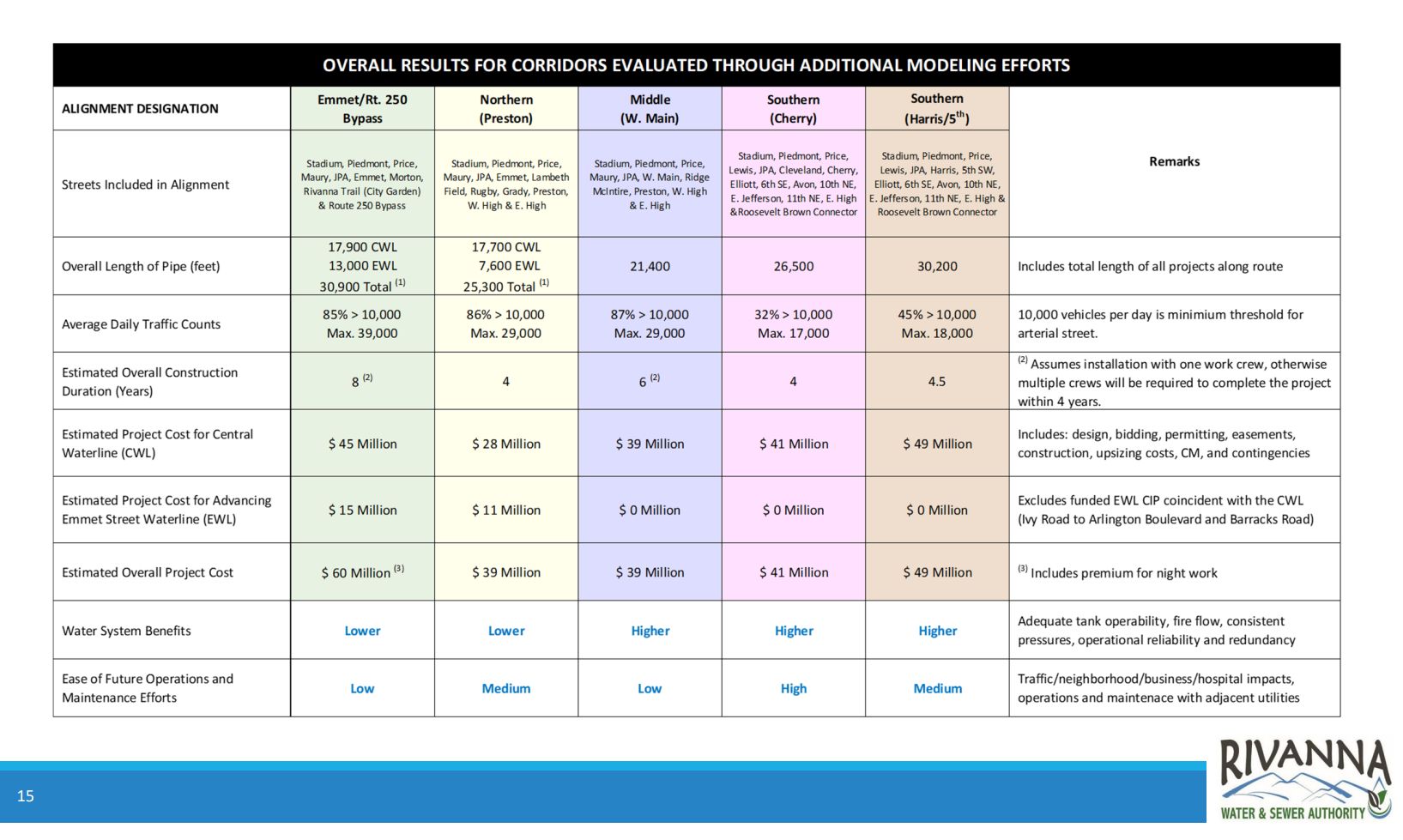 RWSA to vote today on Central Water Line project – Information ...