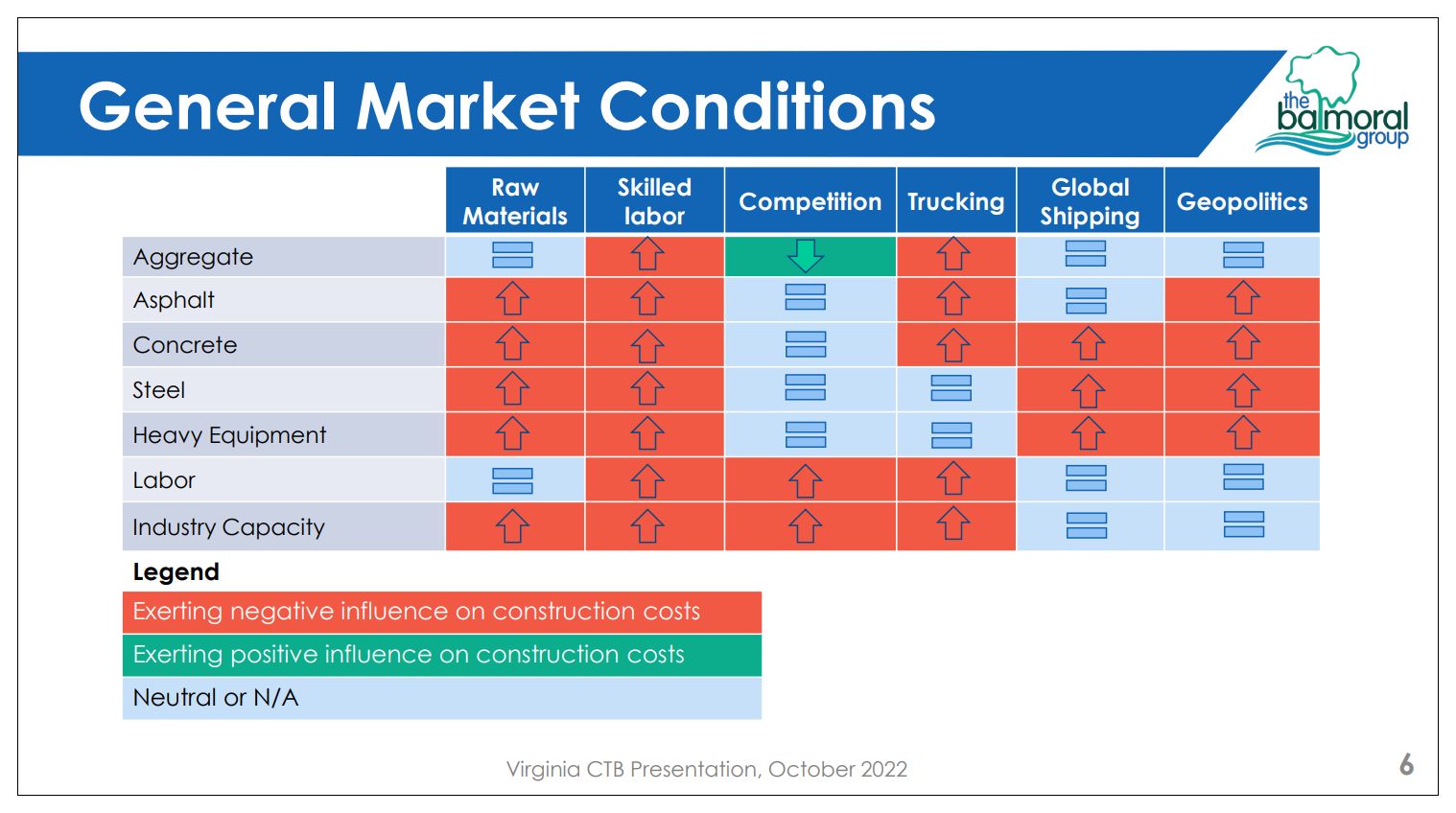 Commonwealth Transportation Board briefed on why construction estimates ...