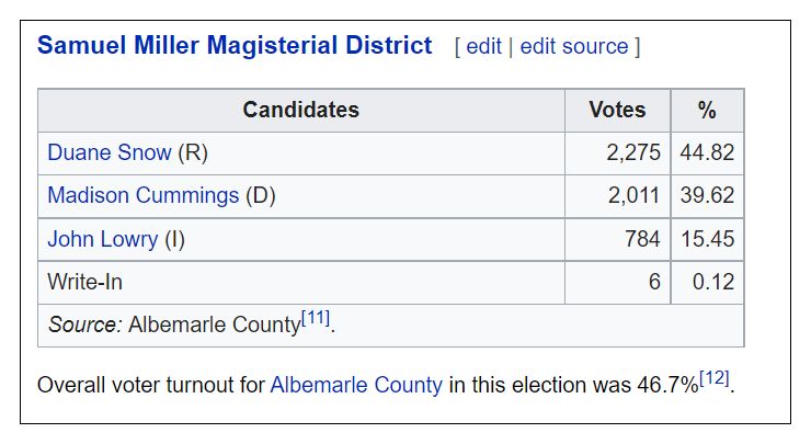 Albemarle registrar: Ranked choice voting not ready in 2023 ...