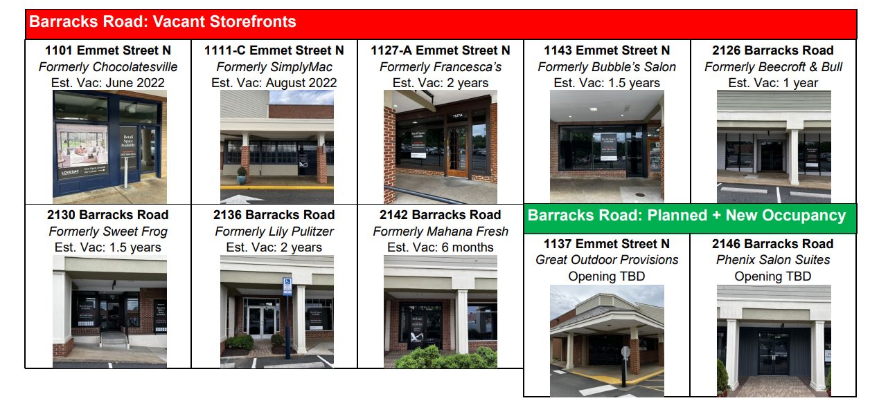 Vacant storefronts filling in at Barracks Road Shopping Center ...