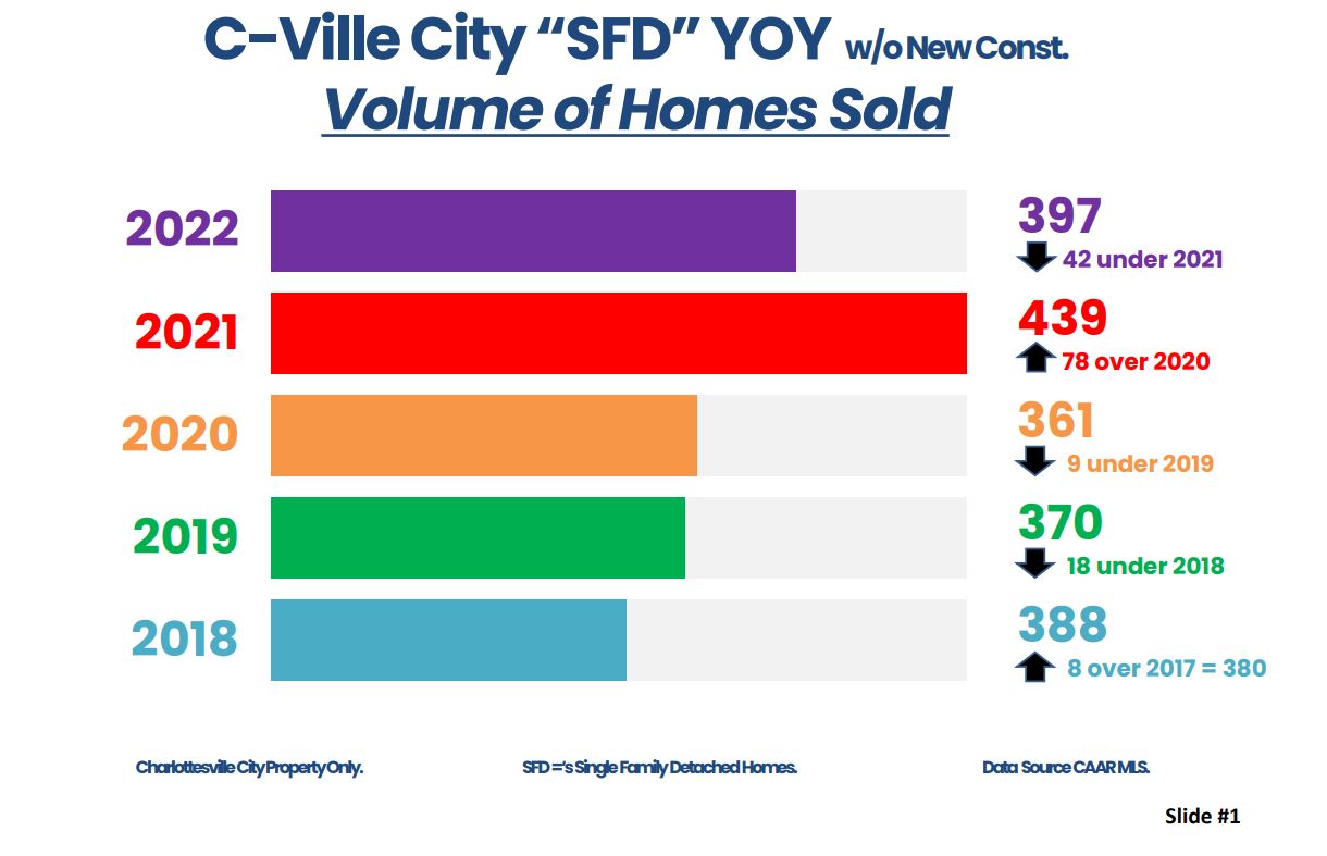 Regional Housing Partnership officials appear before Charlottesville ...