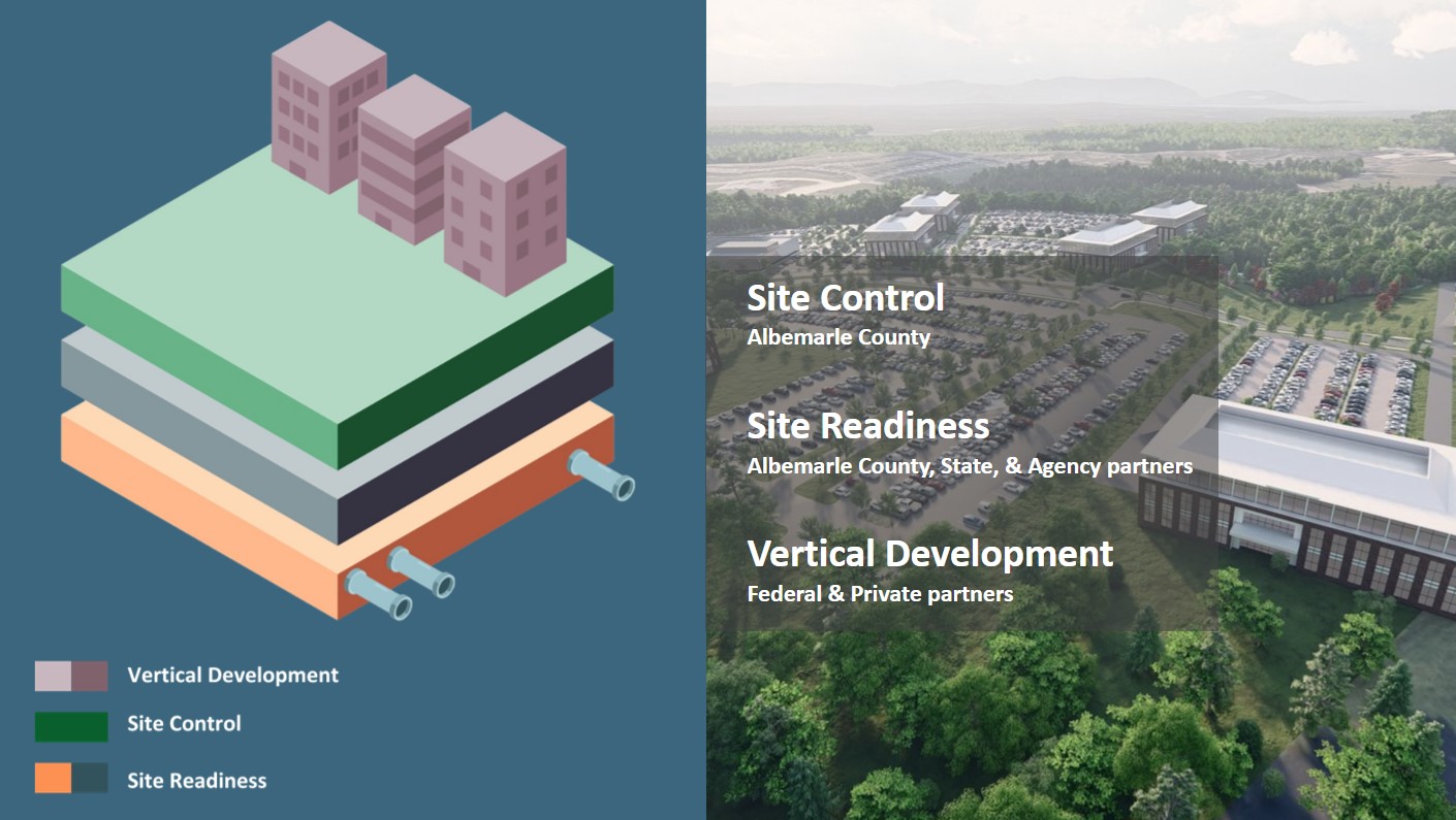Albemarle Supervisors to consider reallocating $500K from septic ...