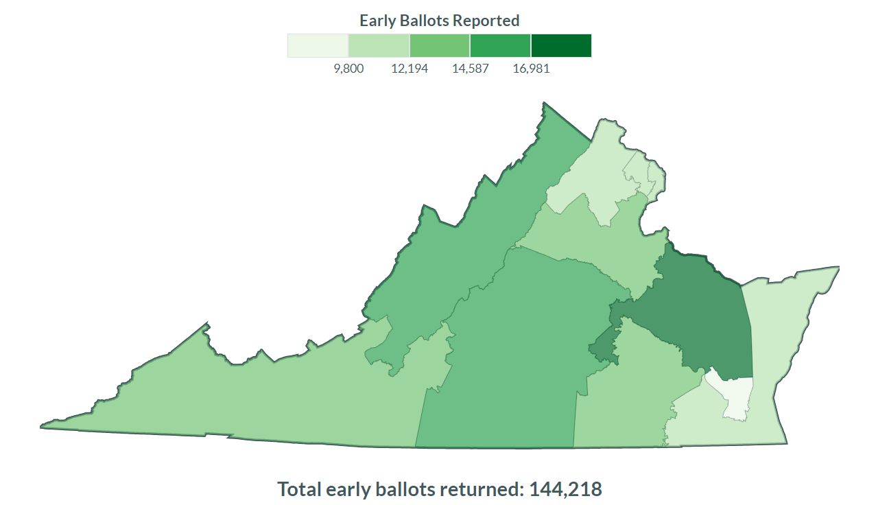 Early voting numbers are higher so far in 2024 versus 2020 across ...