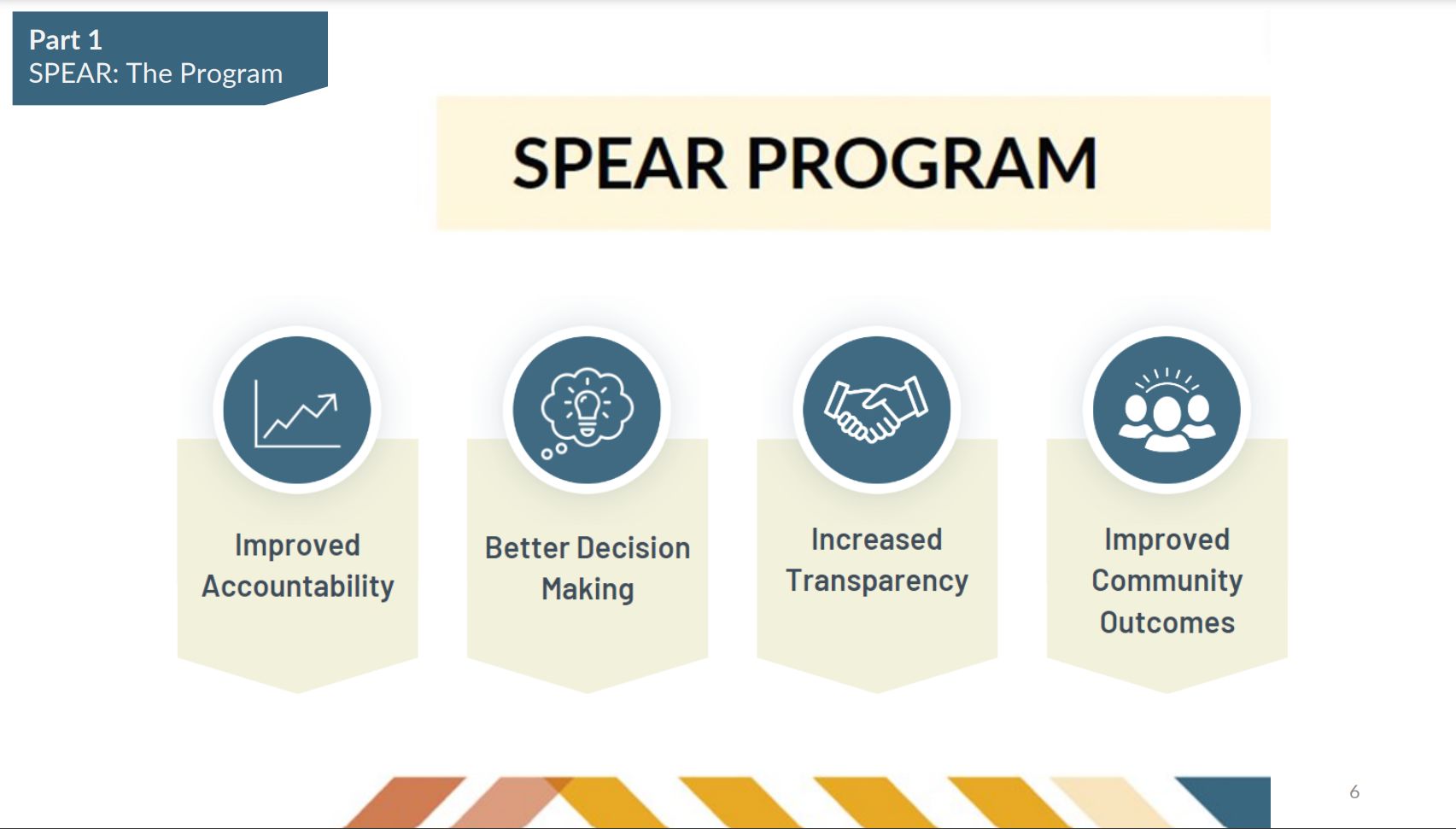 Albemarle County keeping track of strategic plan with SPEAR ...
