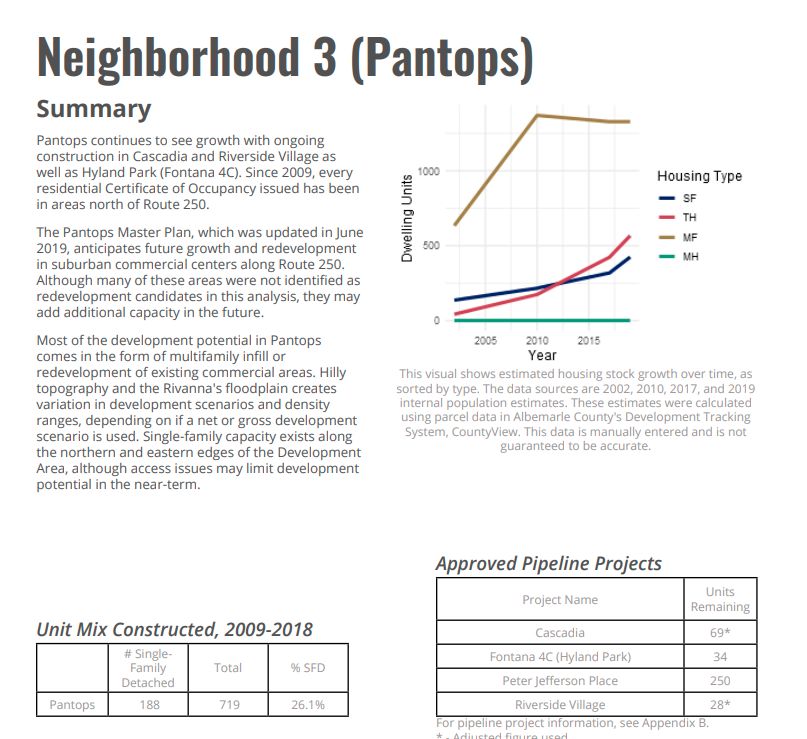 Pantops group to discuss future topics at Monday meeting – Information ...
