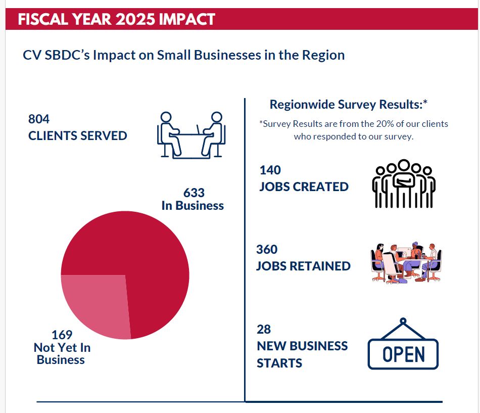 Business support group releases annual report for 2025 – Information ...